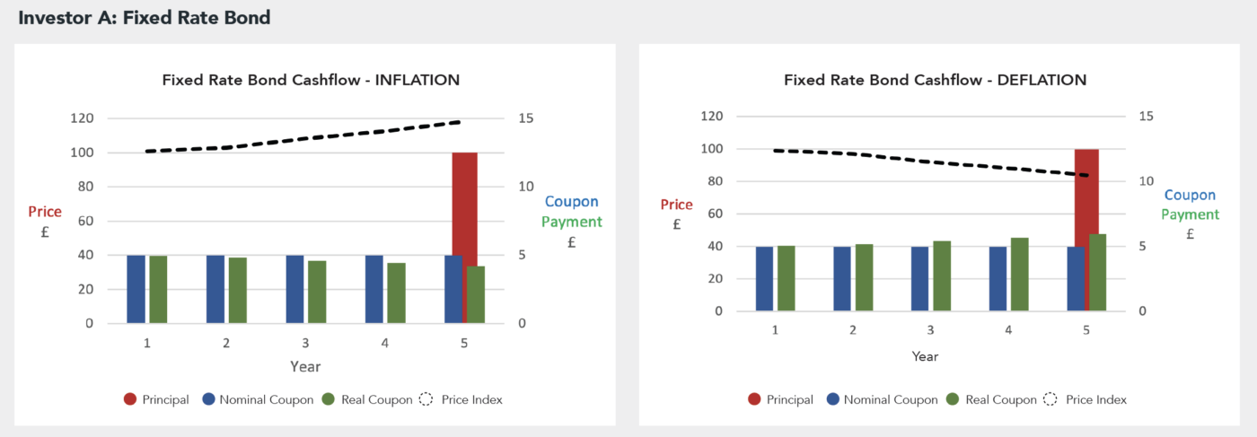 the-battle-of-inflation-inflation-linked-bonds