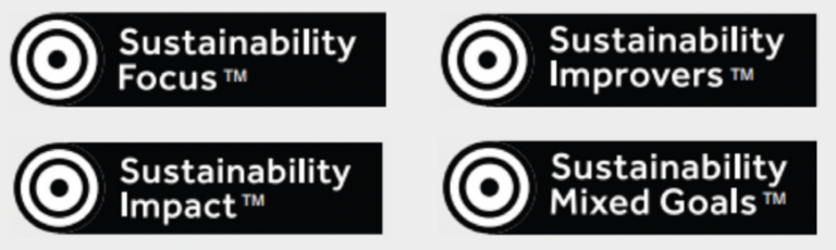 Sustainability Disclosure Requirements & Investment labels