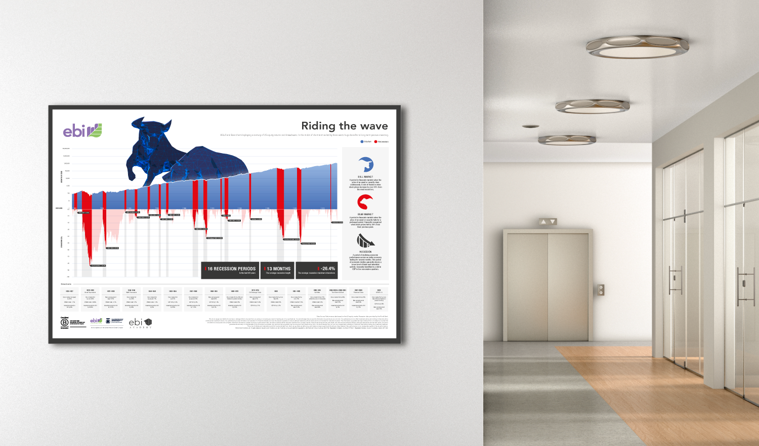 Bull and Bear Poster Mockup - Evidence Based Investing