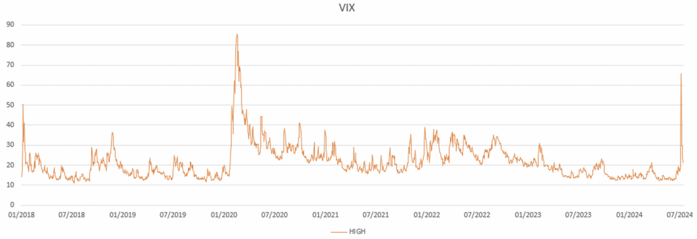 Understanding the VIX: Navigating Market Volatility