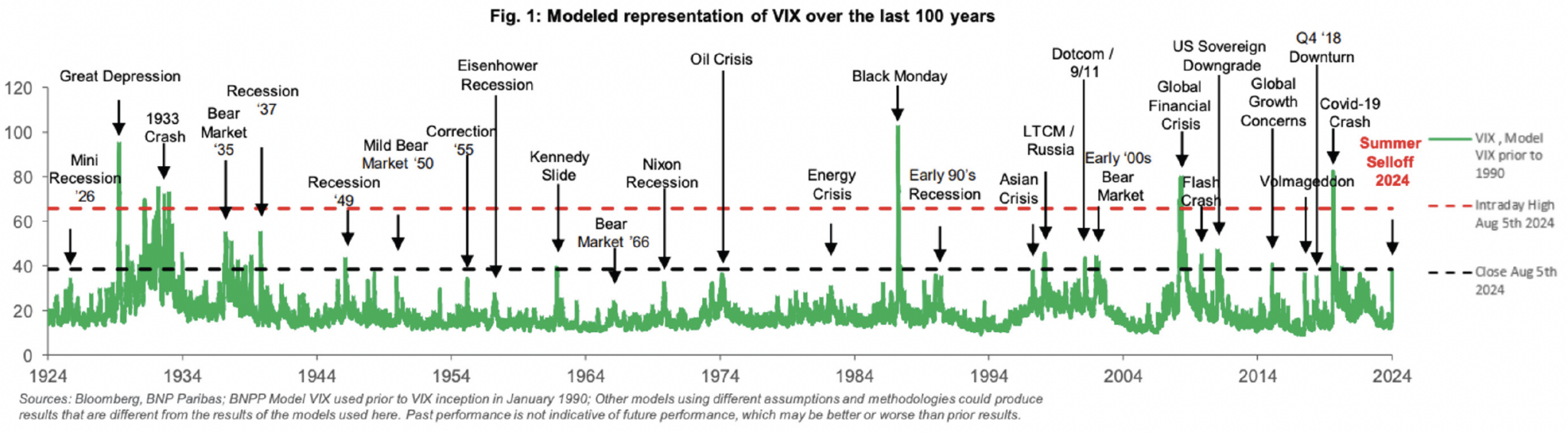 Understanding the VIX: Navigating Market Volatility