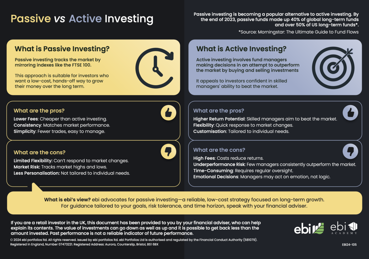 Passive vs Active Investing - Evidence Based Investing